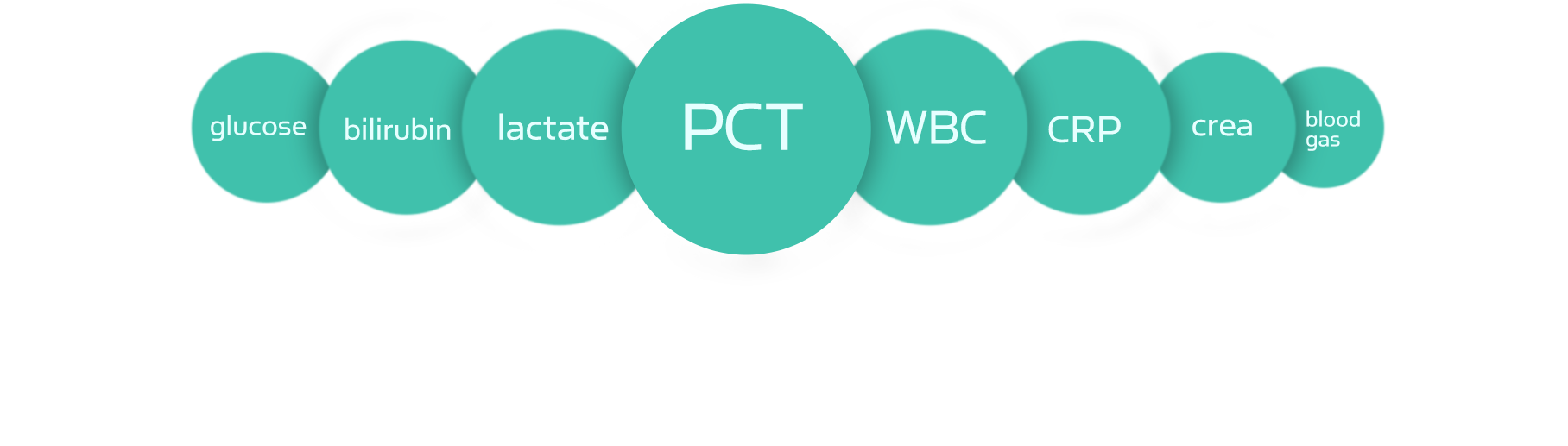 PCT Value - Hippocrates Online